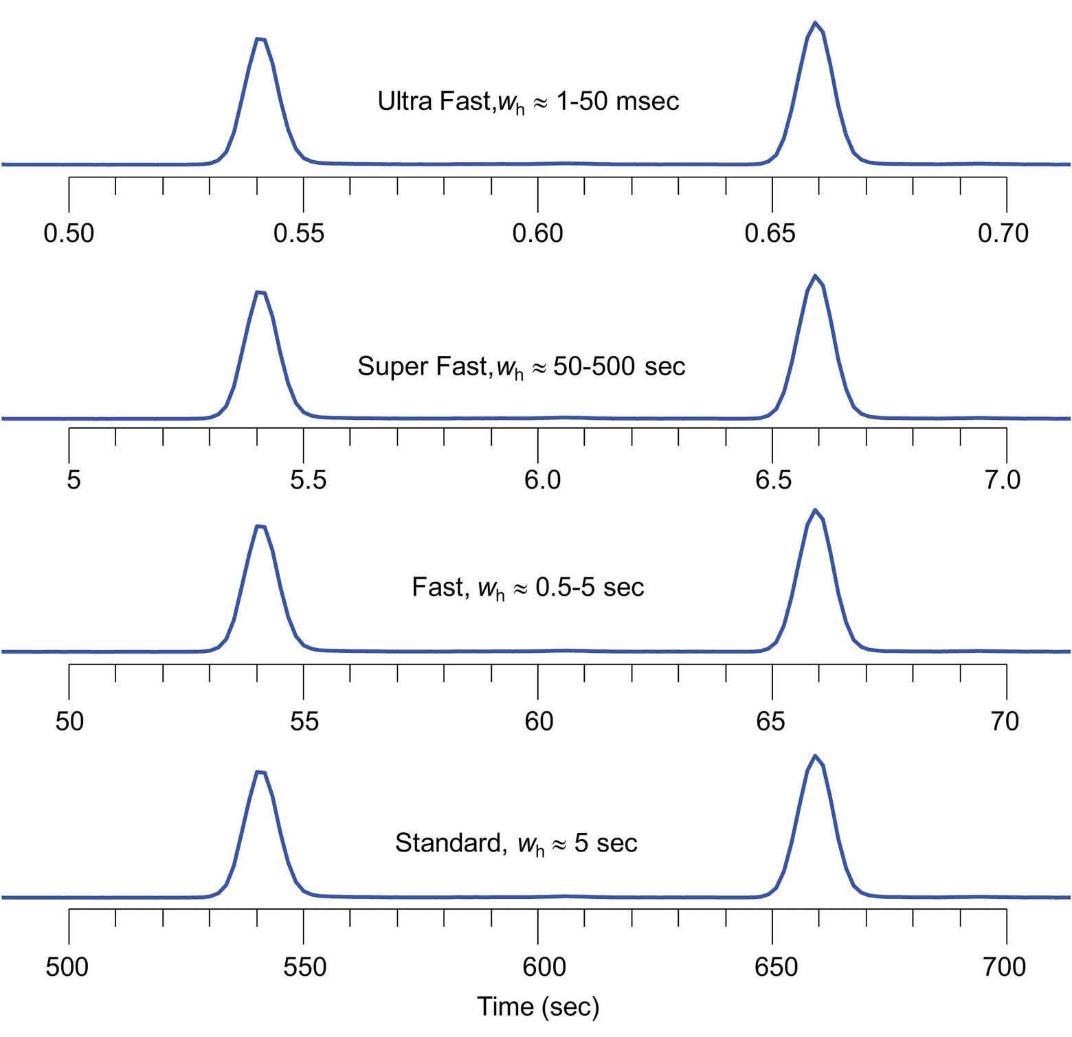 Helping you get the Most out of GC Analysis