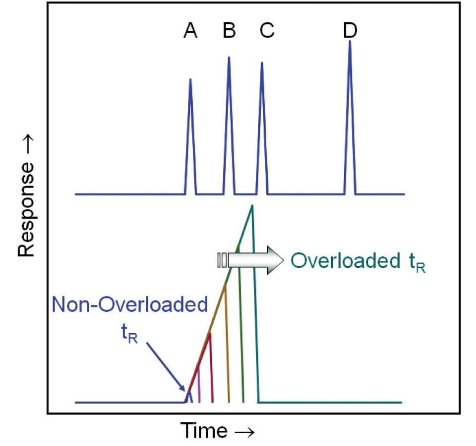 Hot Split Injections – Part 1