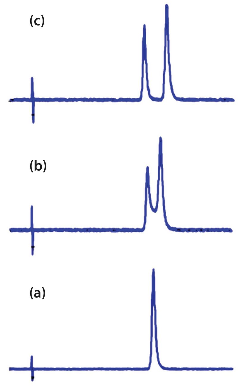 Do I get Two Peaks for Ionic Compounds?