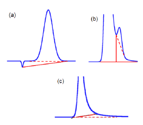 Peak Integration, Part 3:Common Integration Errors