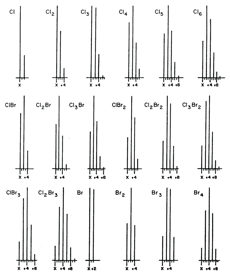 The Role of Isotope Peak Intensities Obtained Using Mass Spectrometry ...