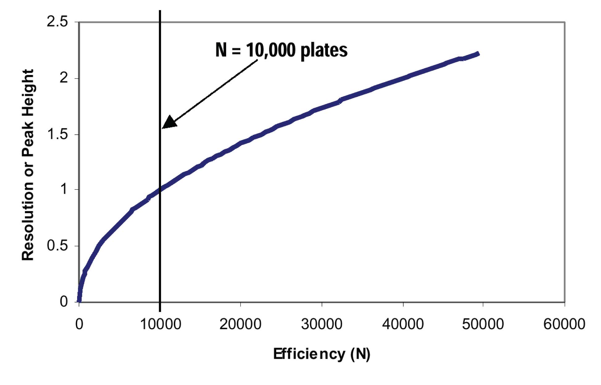 Back to Basics #8: Fundamental Resolution Equation, N